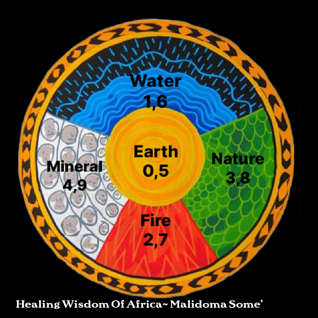 Dagara Cosmology - Soul Care University
