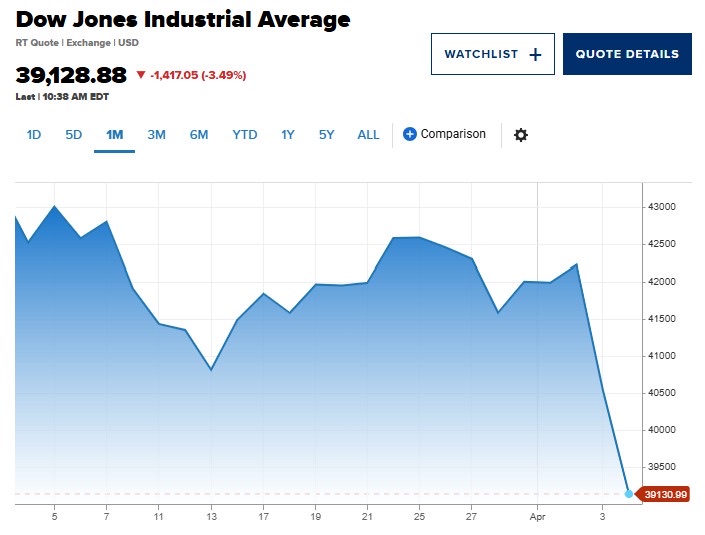 Navigating the Storm: What New Tariffs Mean for the Stock Market—and ...
