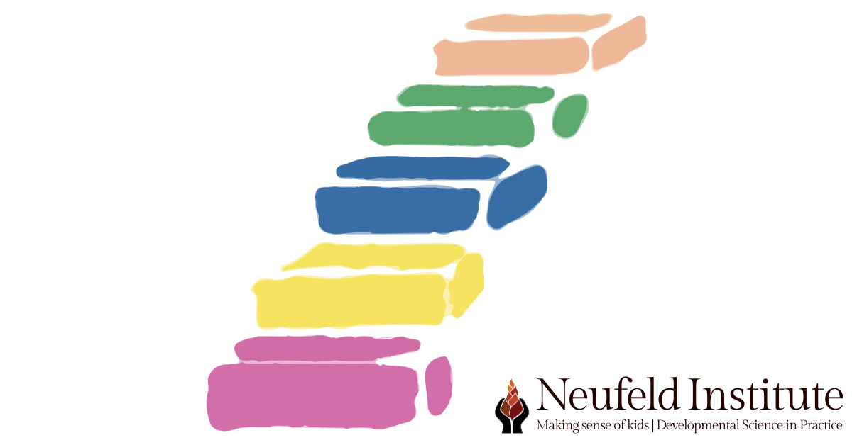 Neufeld`s Five-Step Model of Emotional Maturation