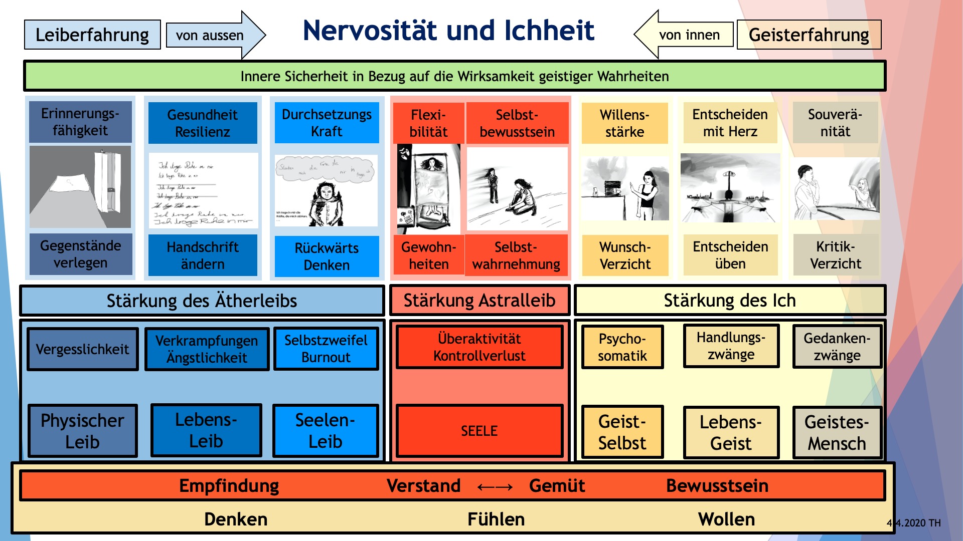 Download: Schaubild, Handout, Vortrag - Deutsche Seiten