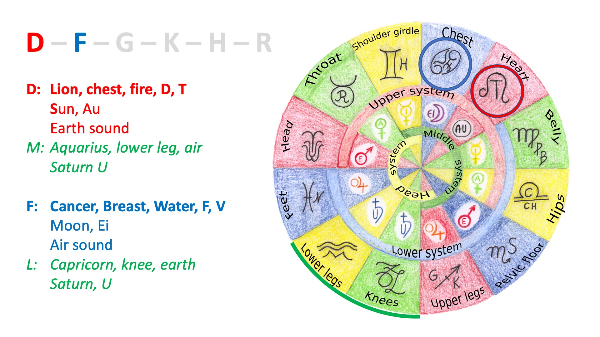 DF - GK, a brilliant prelude to a calming sequence