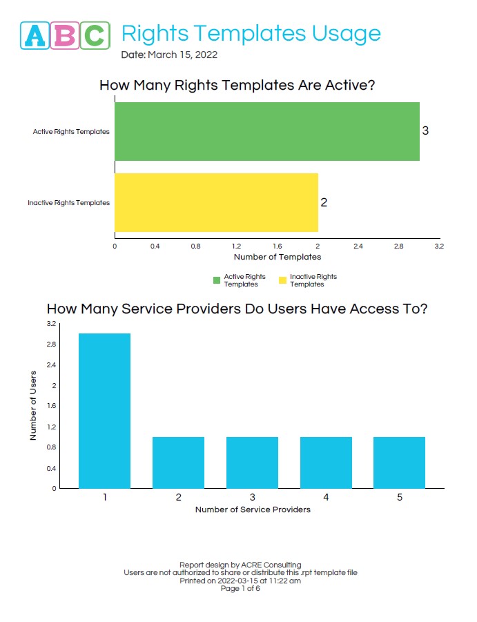 ABC Rights Templates Usage - ACRE Consulting