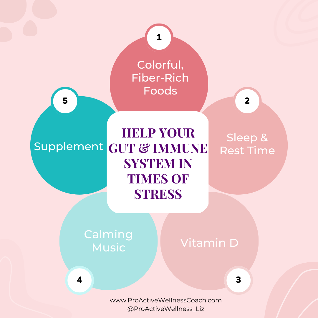 How to Help your Gut and Immune System in Times of Stress