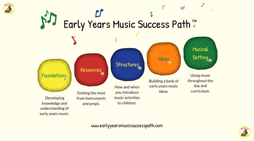 Early Years Music Success Path - Early Years Music Success Path