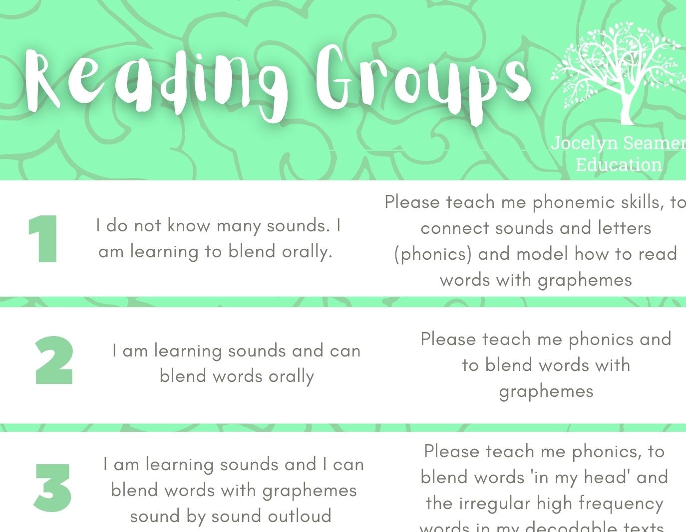 Grouping in the Science of Reading Classroom - Jocelyn Seamer Education