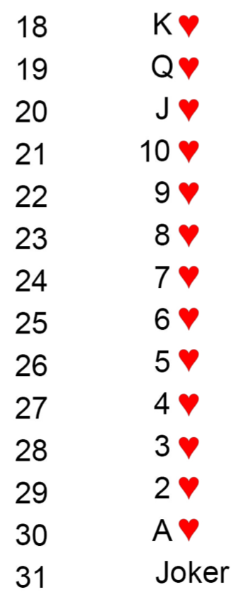 Heart Conscious Holy Days - The Source Cards